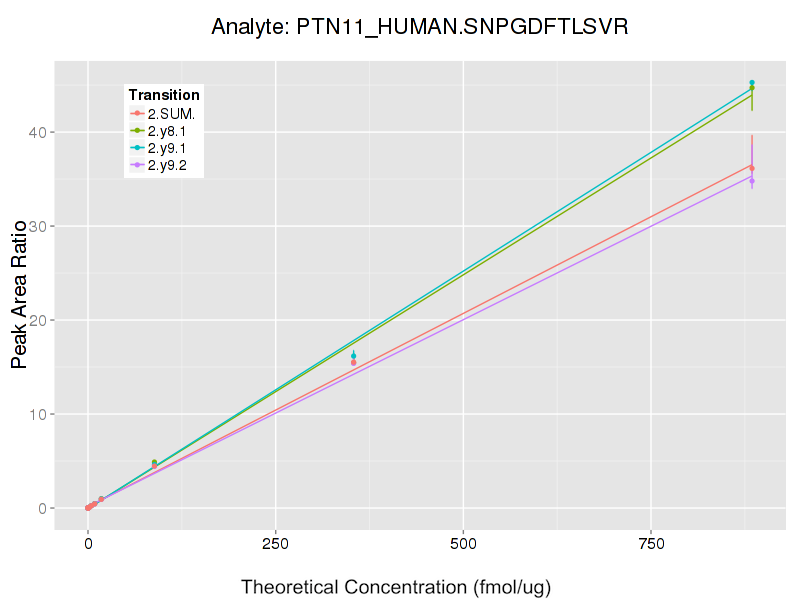PTPN11, CPTAC-1556 - CPTAC Assay Portal | Office of Cancer Clinical ...