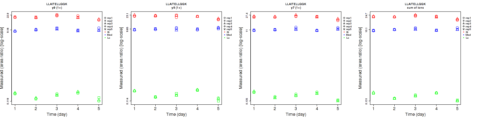 RASA1, CPTAC-1548 - CPTAC Assay Portal | Office of Cancer Clinical ...