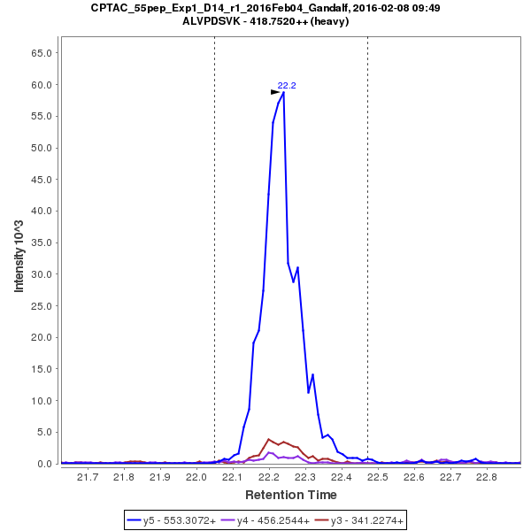 ENY2, CPTAC-1607 - CPTAC Assay Portal | Office of Cancer Clinical ...