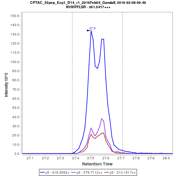 VARS, CPTAC-1642 - CPTAC Assay Portal | Office of Cancer Clinical ...