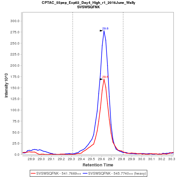 STAT6, CPTAC-1639 - CPTAC Assay Portal | Office of Cancer Clinical ...