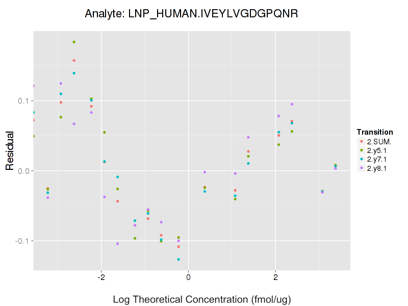 LNPK, CPTAC-1616 - CPTAC Assay Portal | Office of Cancer Clinical ...