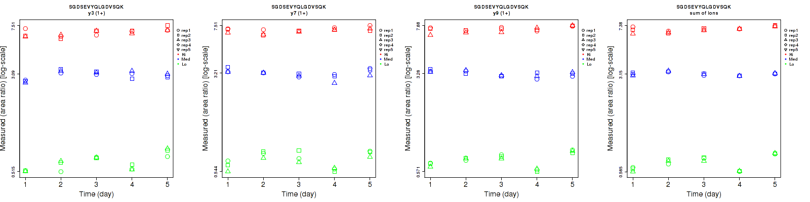 SSBP1, CPTAC-1637 - CPTAC Assay Portal | Office of Cancer Clinical ...