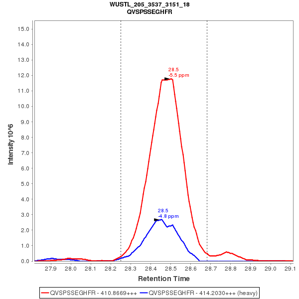 DCLK3, CPTAC-2832 - CPTAC Assay Portal | Office of Cancer Clinical ...