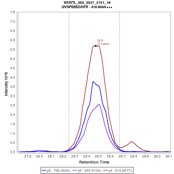 DCLK3, CPTAC-2832 - CPTAC Assay Portal | Office of Cancer Clinical ...