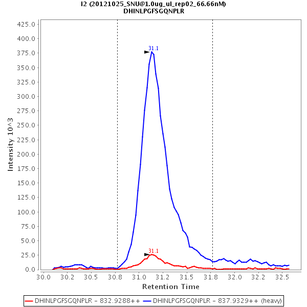 PNP, CPTAC-570 - CPTAC Assay Portal | Office of Cancer Clinical ...