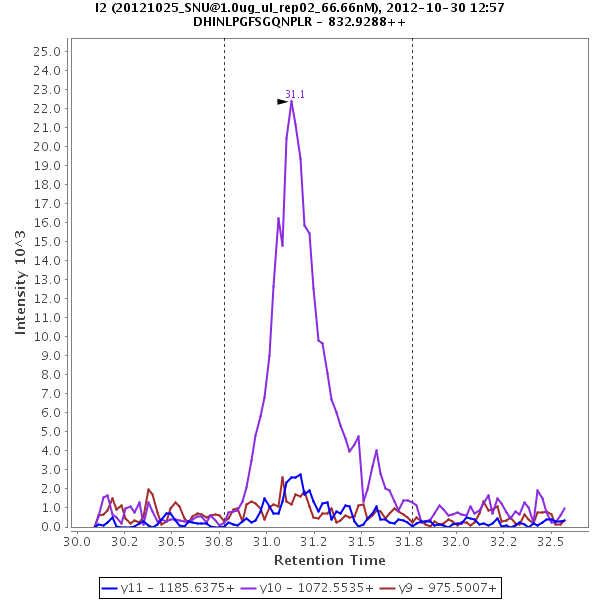 PNP, CPTAC-570 - CPTAC Assay Portal | Office of Cancer Clinical ...