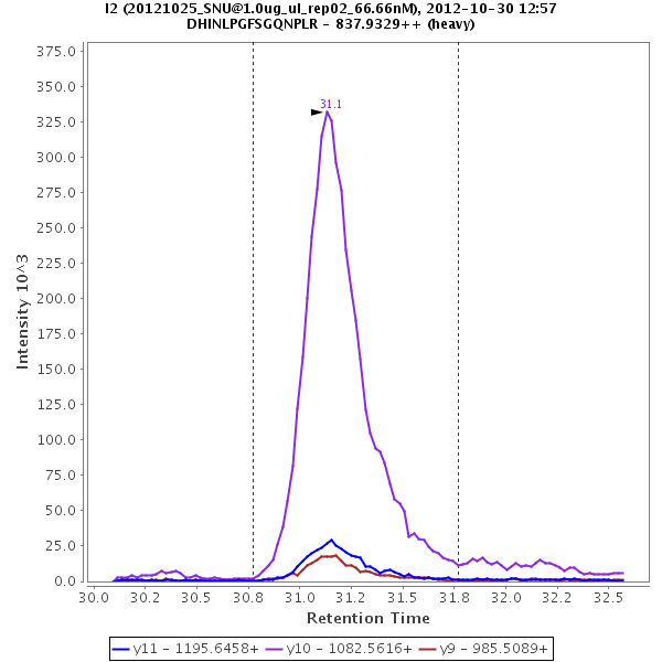 PNP, CPTAC-570 - CPTAC Assay Portal | Office of Cancer Clinical ...