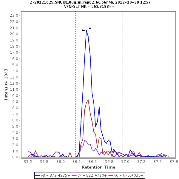 PNP, CPTAC-570 - CPTAC Assay Portal | Office of Cancer Clinical ...