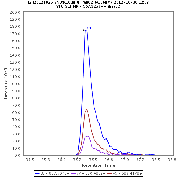 PNP, CPTAC-570 - CPTAC Assay Portal | Office of Cancer Clinical ...