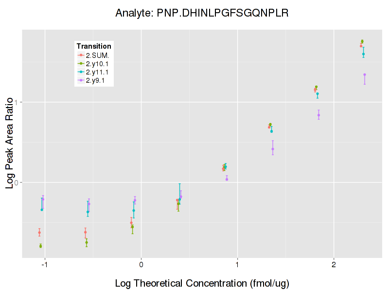 PNP, CPTAC-570 - CPTAC Assay Portal | Office of Cancer Clinical ...