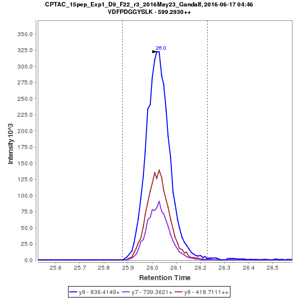 SLAMF7, CPTAC-1763 - CPTAC Assay Portal | Office of Cancer Clinical ...