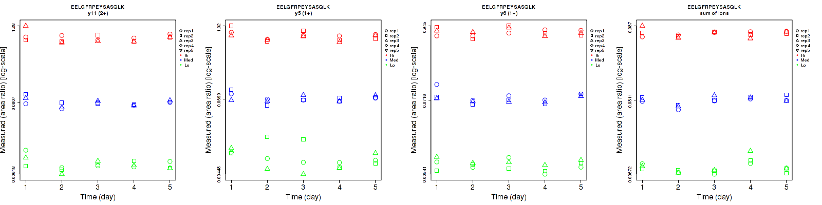 PARP1, CPTAC-556 - CPTAC Assay Portal | Office of Cancer Clinical ...