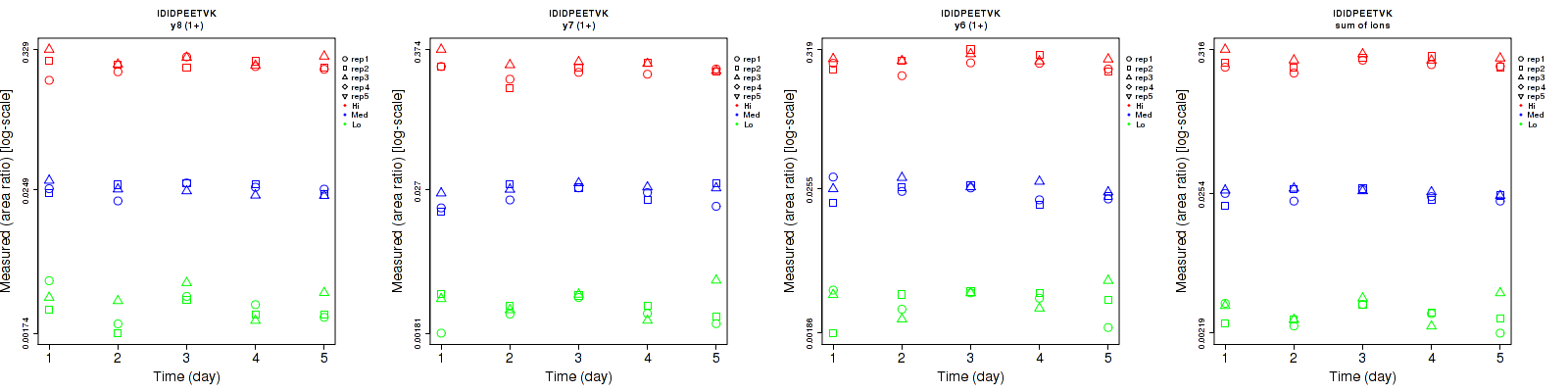 RAD23B, CPTAC-1458 - CPTAC Assay Portal | Office of Cancer Clinical ...