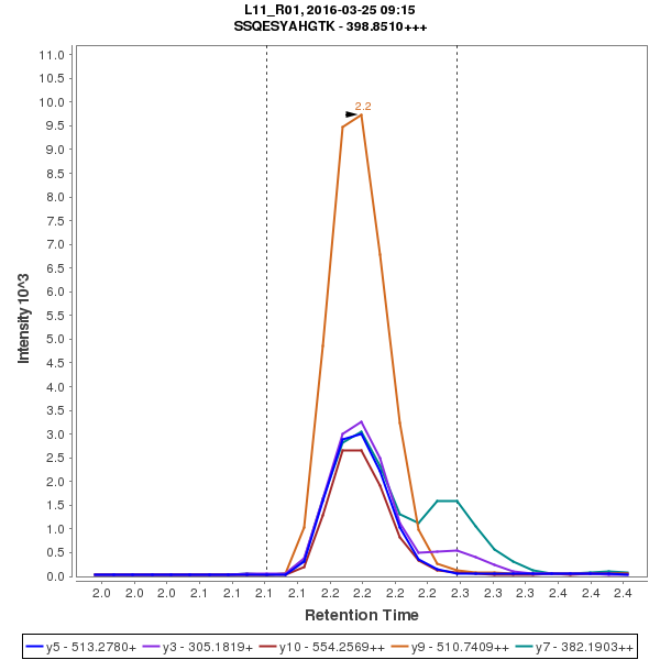 CFH, CPTAC-2658 - CPTAC Assay Portal | Office of Cancer Clinical ...