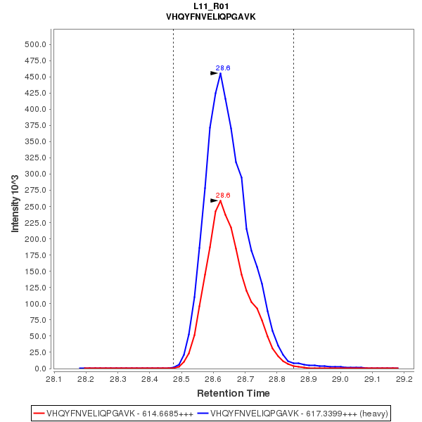 C3, CPTAC-1105 - CPTAC Assay Portal | Office of Cancer Clinical ...