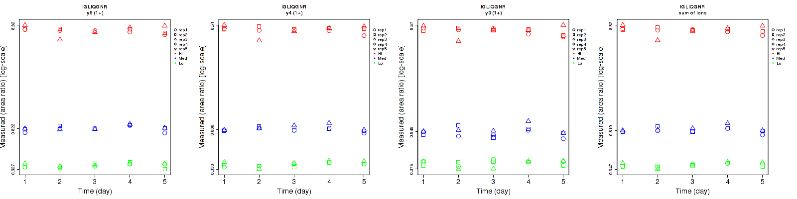 PFKM, CPTAC-2761 - CPTAC Assay Portal | Office of Cancer Clinical ...