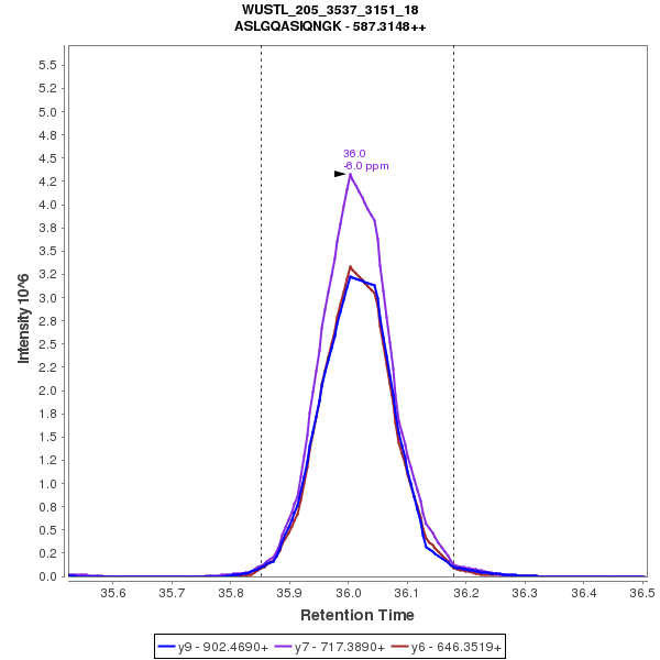 MARK2, CPTAC-3015 - CPTAC Assay Portal | Office of Cancer Clinical ...