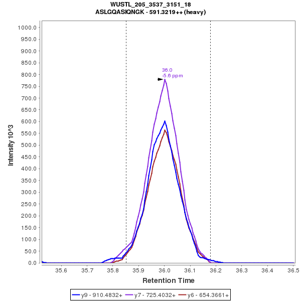 MARK2, CPTAC-3015 - CPTAC Assay Portal | Office of Cancer Clinical ...