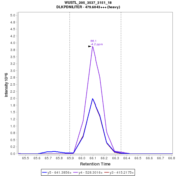 STK35, CPTAC-3024 - CPTAC Assay Portal | Office of Cancer Clinical ...