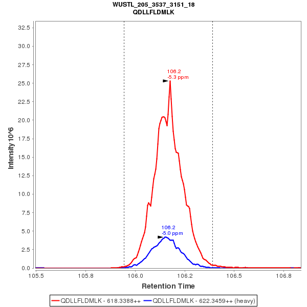 ATM, CPTAC-912 - CPTAC Assay Portal | Office of Cancer Clinical ...