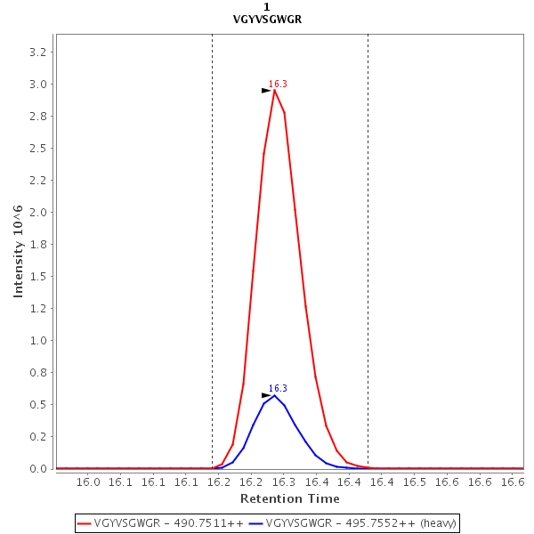 HP, CPTAC-671 - CPTAC Assay Portal | Office of Cancer Clinical ...