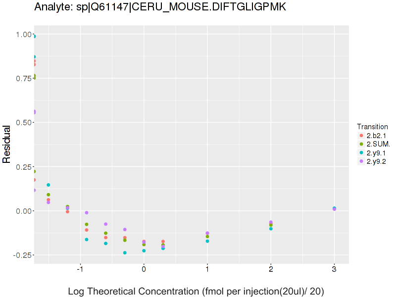 CP, CPTAC-660 - CPTAC Assay Portal | Office of Cancer Clinical ...