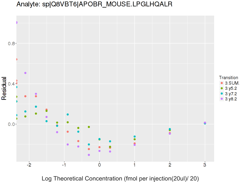 Apobr, CPTAC-3448 - CPTAC Assay Portal | Office of Cancer Clinical ...