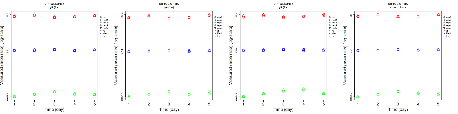 CP, CPTAC-660 - CPTAC Assay Portal | Office of Cancer Clinical ...