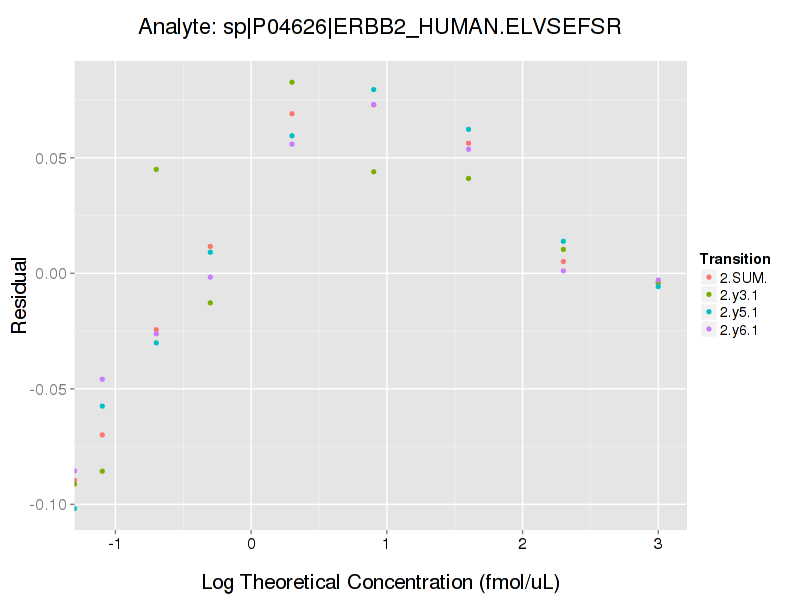 ERBB2, CPTAC-192 - CPTAC Assay Portal | Office of Cancer Clinical ...