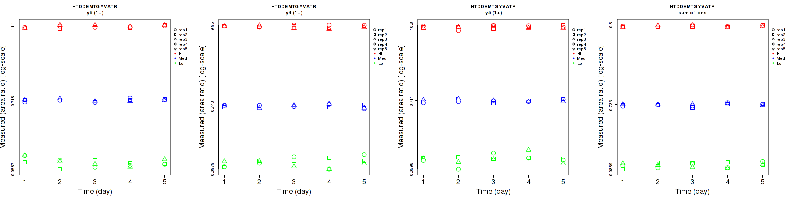 MAPK14, CPTAC-1325 - CPTAC Assay Portal | Office of Cancer Clinical ...