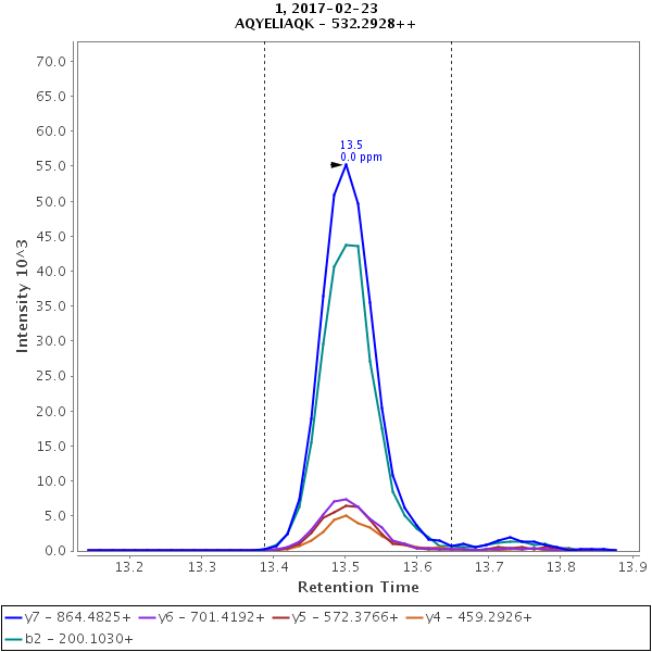 Krt79, CPTAC-3978 - CPTAC Assay Portal | Office of Cancer Clinical ...