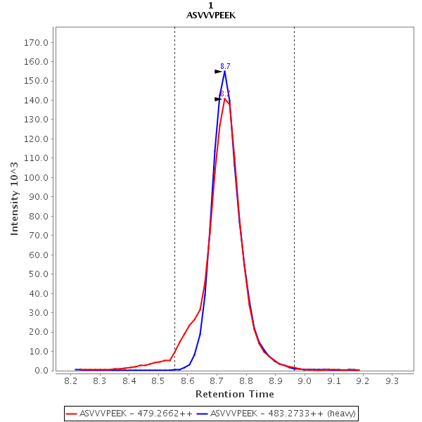 Ext2, CPTAC-4033 - CPTAC Assay Portal | Office of Cancer Clinical ...