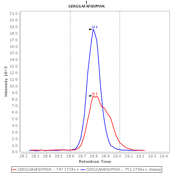 C1sb, CPTAC-3971 - CPTAC Assay Portal | Office of Cancer Clinical ...