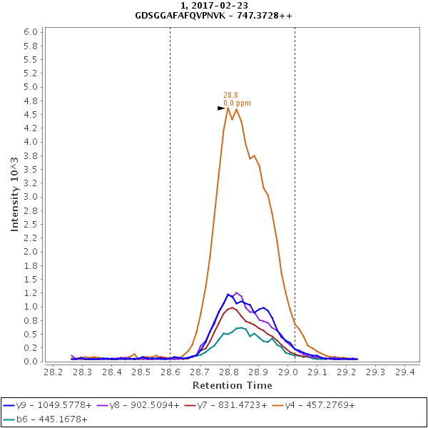 C1sb, CPTAC-3971 - CPTAC Assay Portal | Office of Cancer Clinical ...