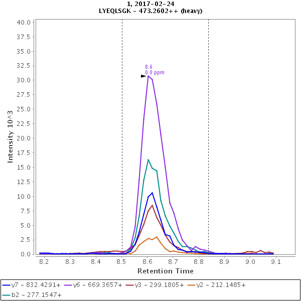 PEBP1, CPTAC-1568 - CPTAC Assay Portal | Office of Cancer Clinical ...