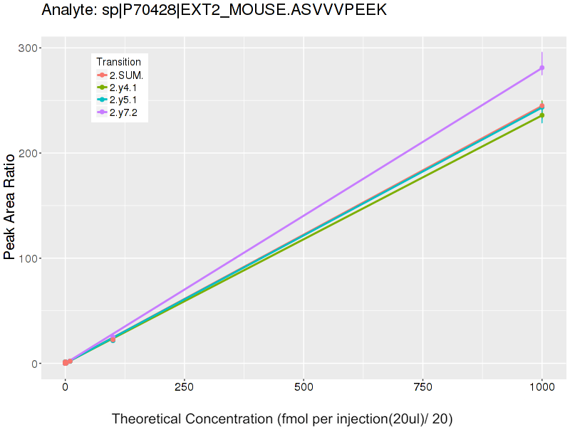 Ext2, CPTAC-4033 - CPTAC Assay Portal | Office of Cancer Clinical ...