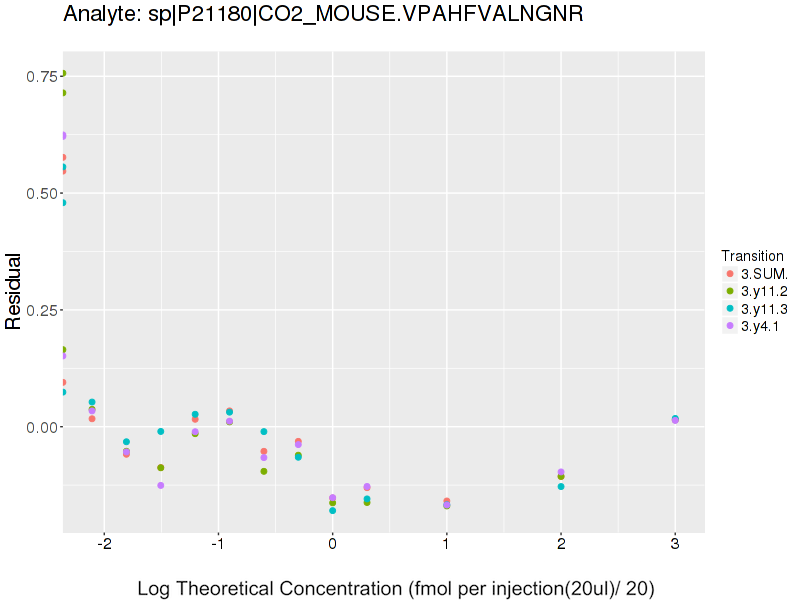 C2, CPTAC-1104 - CPTAC Assay Portal | Office of Cancer Clinical ...