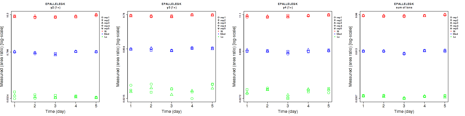 CAP1, CPTAC-325 - CPTAC Assay Portal | Office of Cancer Clinical ...