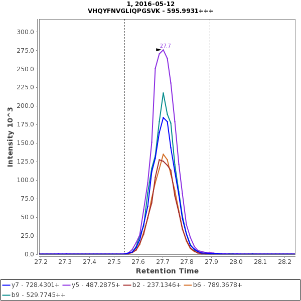 C3, CPTAC-1105 - CPTAC Assay Portal | Office of Cancer Clinical ...