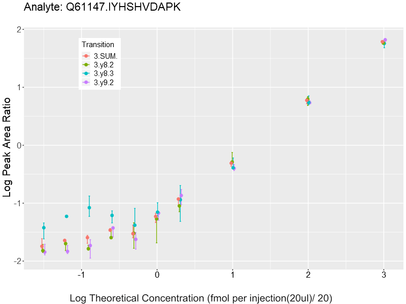 CP, CPTAC-660 - CPTAC Assay Portal | Office of Cancer Clinical ...