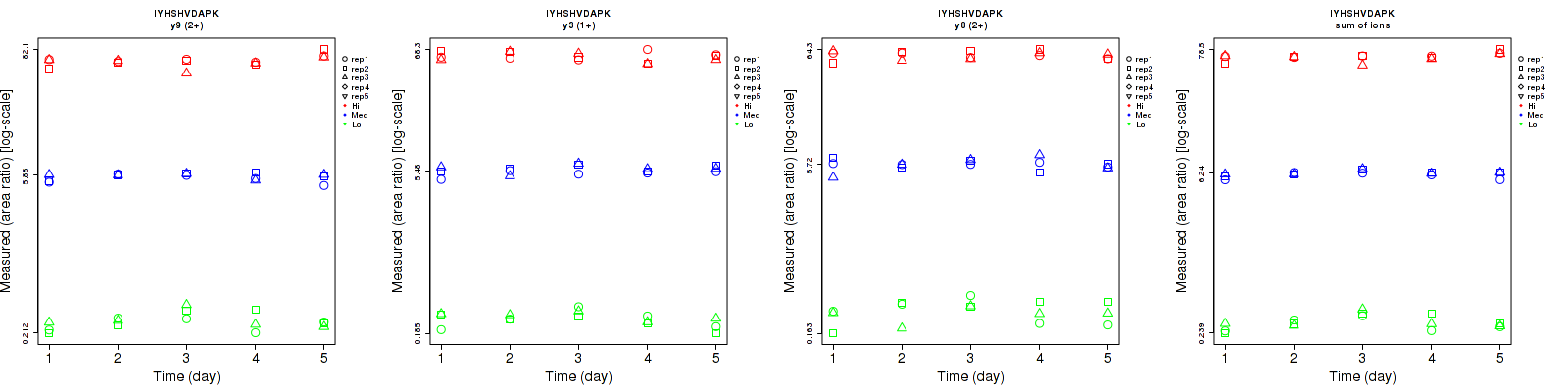 CP, CPTAC-660 - CPTAC Assay Portal | Office of Cancer Clinical ...