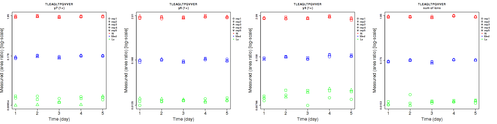 SERPIND1, CPTAC-1508 - CPTAC Assay Portal | Office of Cancer Clinical ...