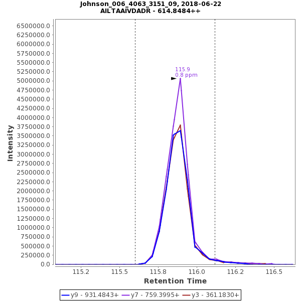 CDC42BPB, CPTAC-2986 - CPTAC Assay Portal | Office of Cancer Clinical ...