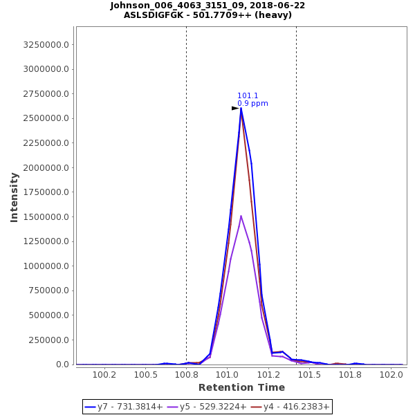 CDK18, CPTAC-2857 - CPTAC Assay Portal | Office of Cancer Clinical ...