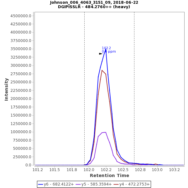 CDK10, CPTAC-2944 - CPTAC Assay Portal | Office of Cancer Clinical ...