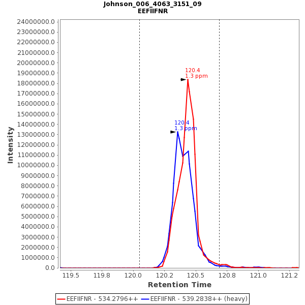 STK32B, CPTAC-5633 - CPTAC Assay Portal | Office of Cancer Clinical ...
