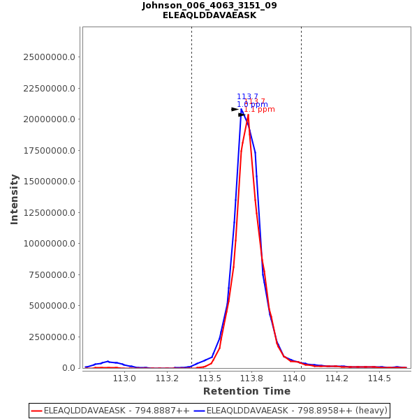 CDC42BPB, CPTAC-2985 - CPTAC Assay Portal | Office of Cancer Clinical ...