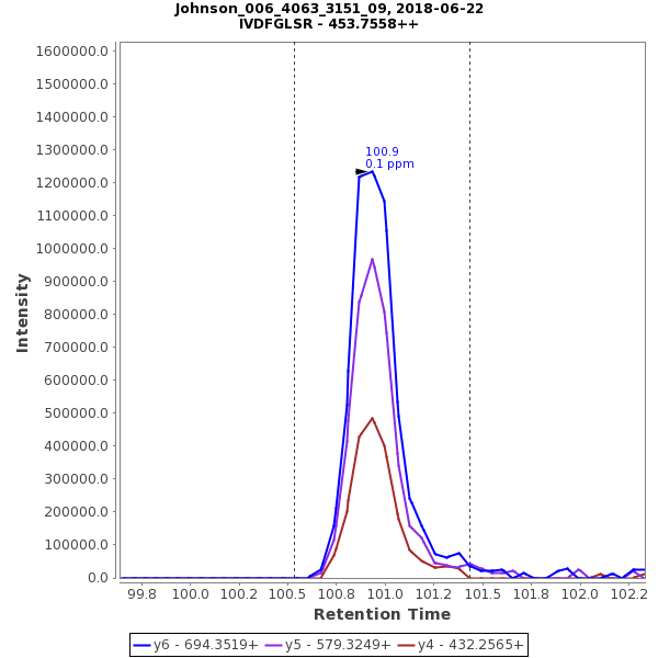 STK17A, CPTAC-2971 - CPTAC Assay Portal | Office of Cancer Clinical ...