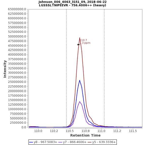 SCYL2, CPTAC-5657 - CPTAC Assay Portal | Office of Cancer Clinical ...